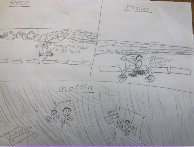 Boosting Student Engagement Through Meaningful Science Literacy ...