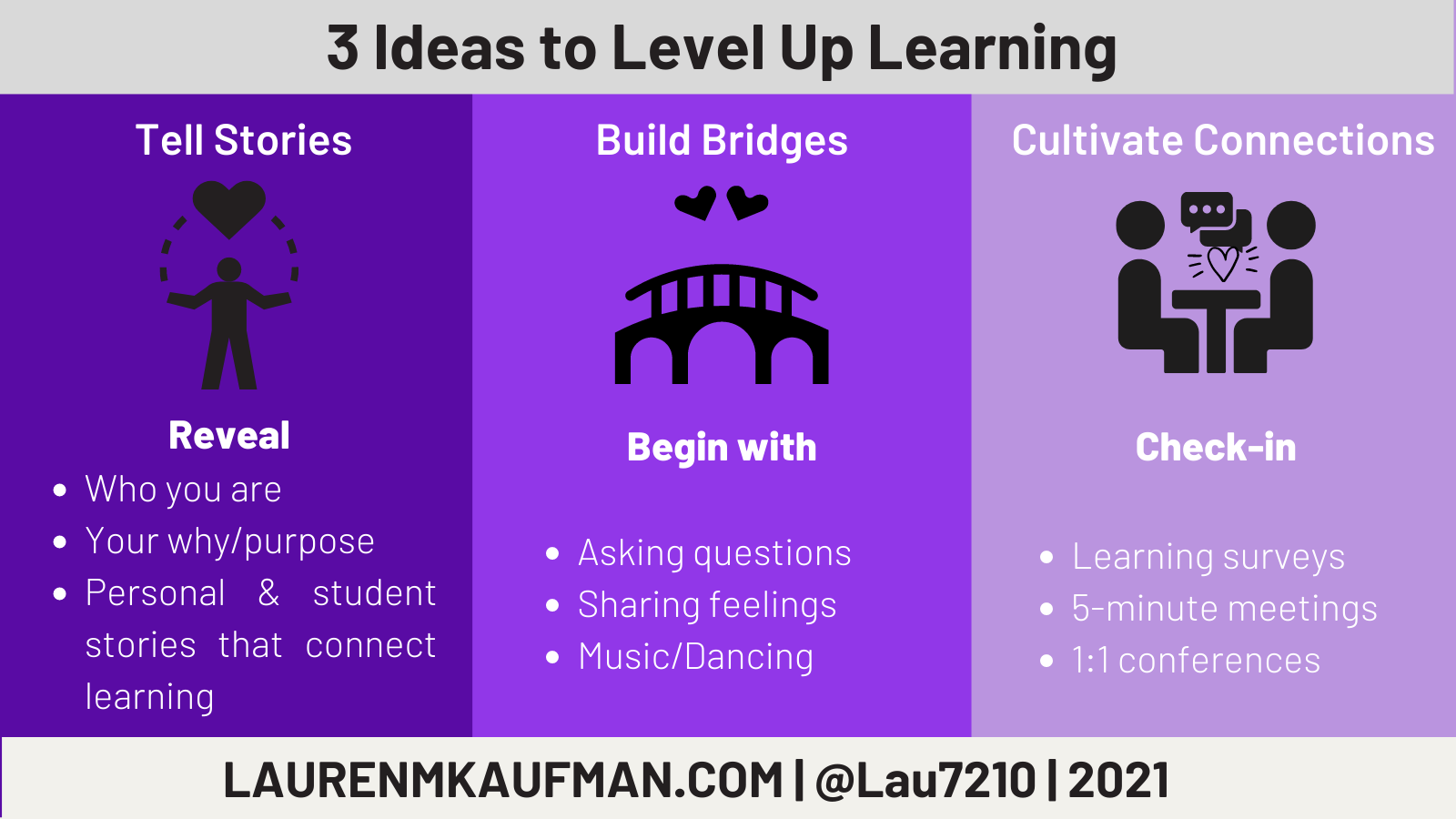 3 Ideas to Level Up Learning – Empower. Collaborate. Connect.