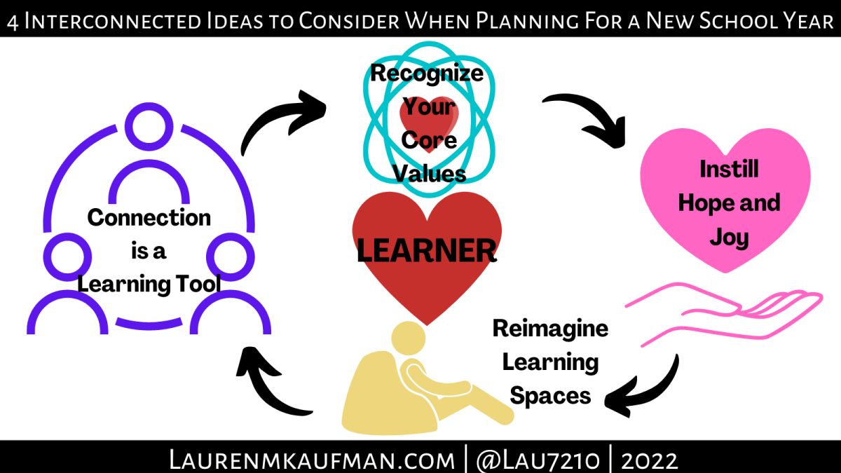 4 Interconnected Ideas to Consider When Planning For a New School Year ...